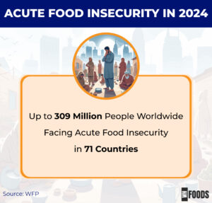 World Hunger Statistics 2024: Facts, Trends, & Challenges