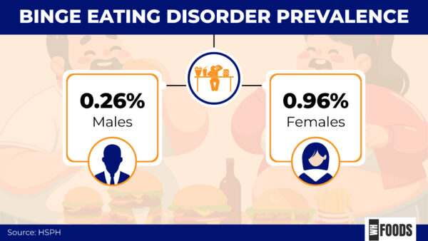 Eating Disorder Statistics: What You Need to Know in 2024