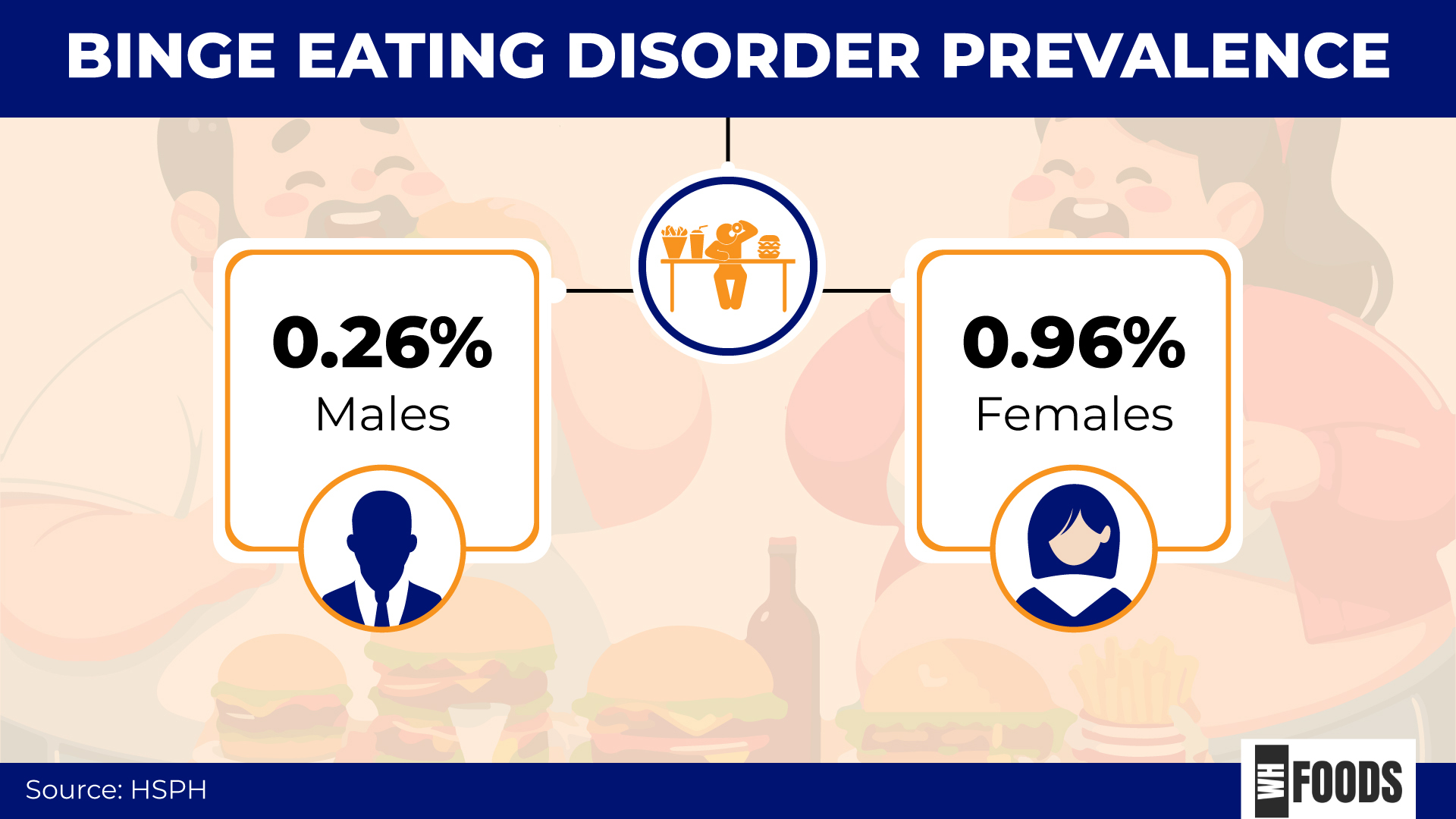 Eating Disorder Statistics: What You Need to Know in 2024