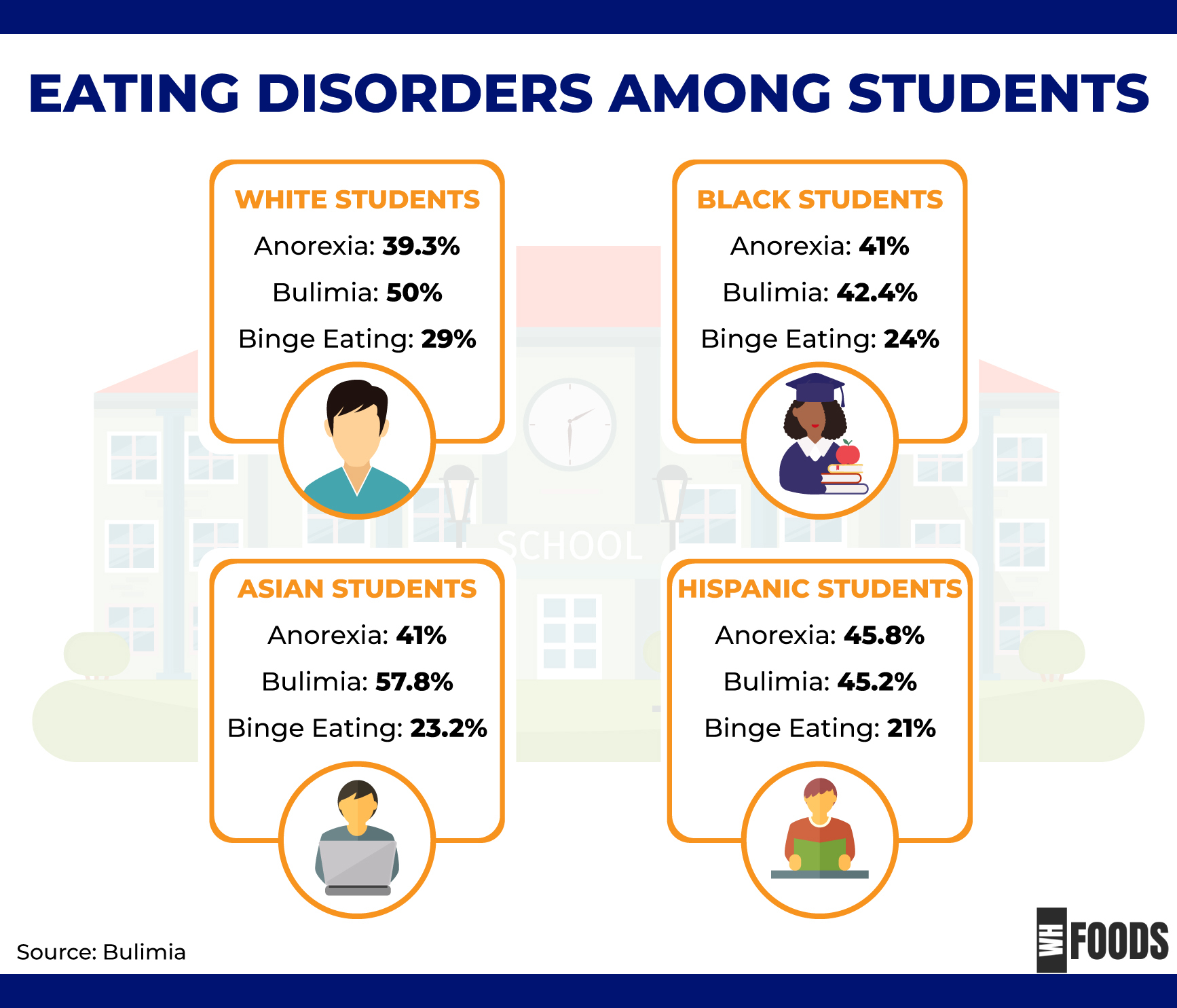 Eating Disorder Statistics: What You Need to Know in 2024