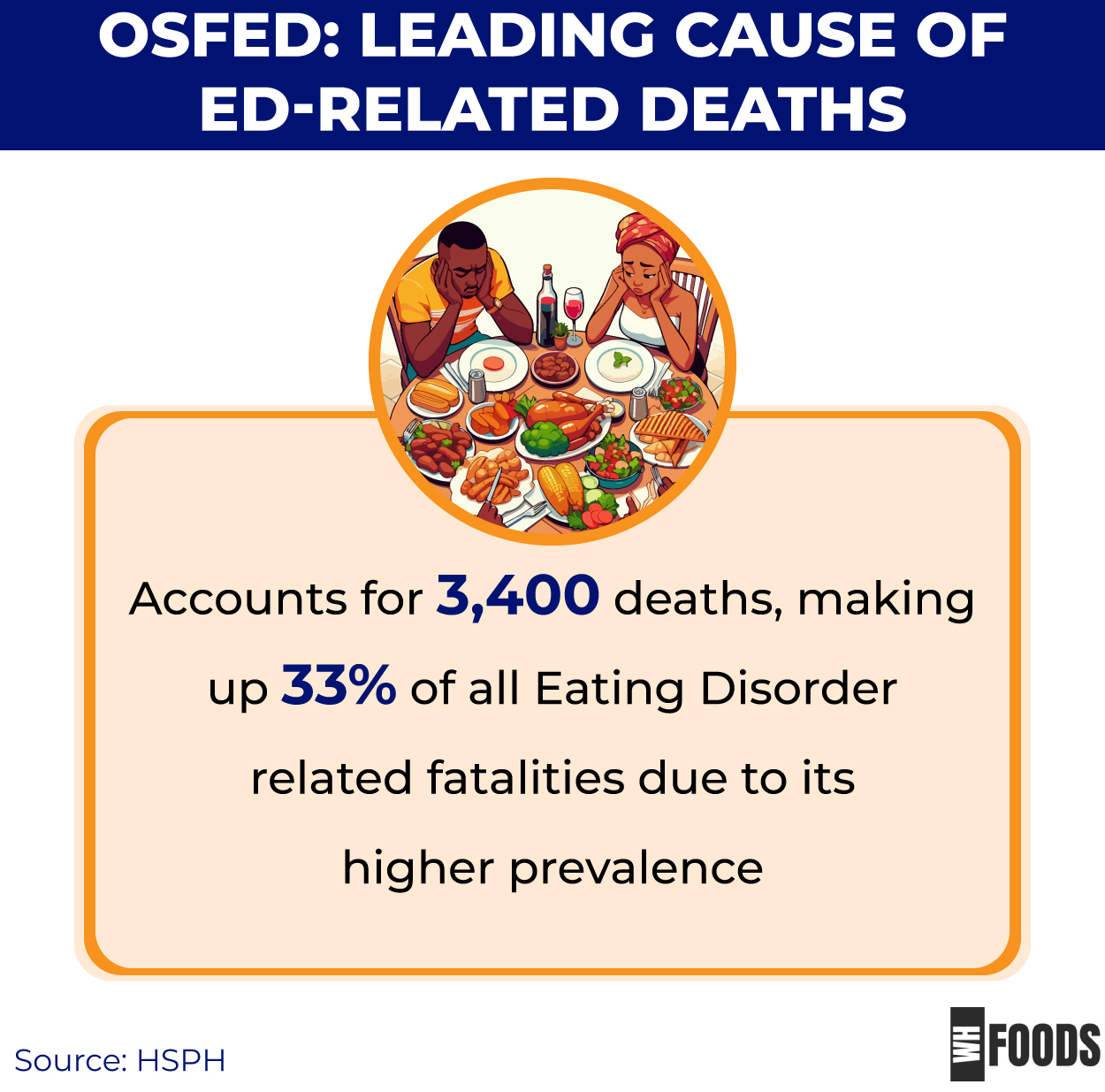 Eating Disorder Statistics: What You Need to Know in 2024