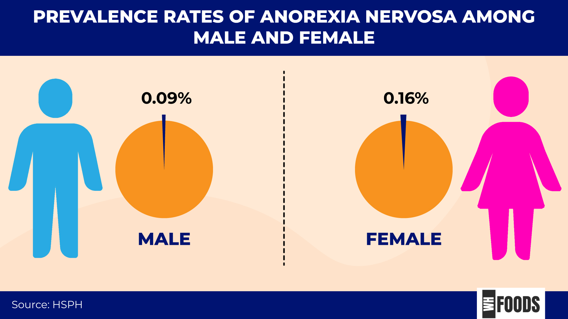 Eating Disorder Statistics: What You Need to Know in 2024