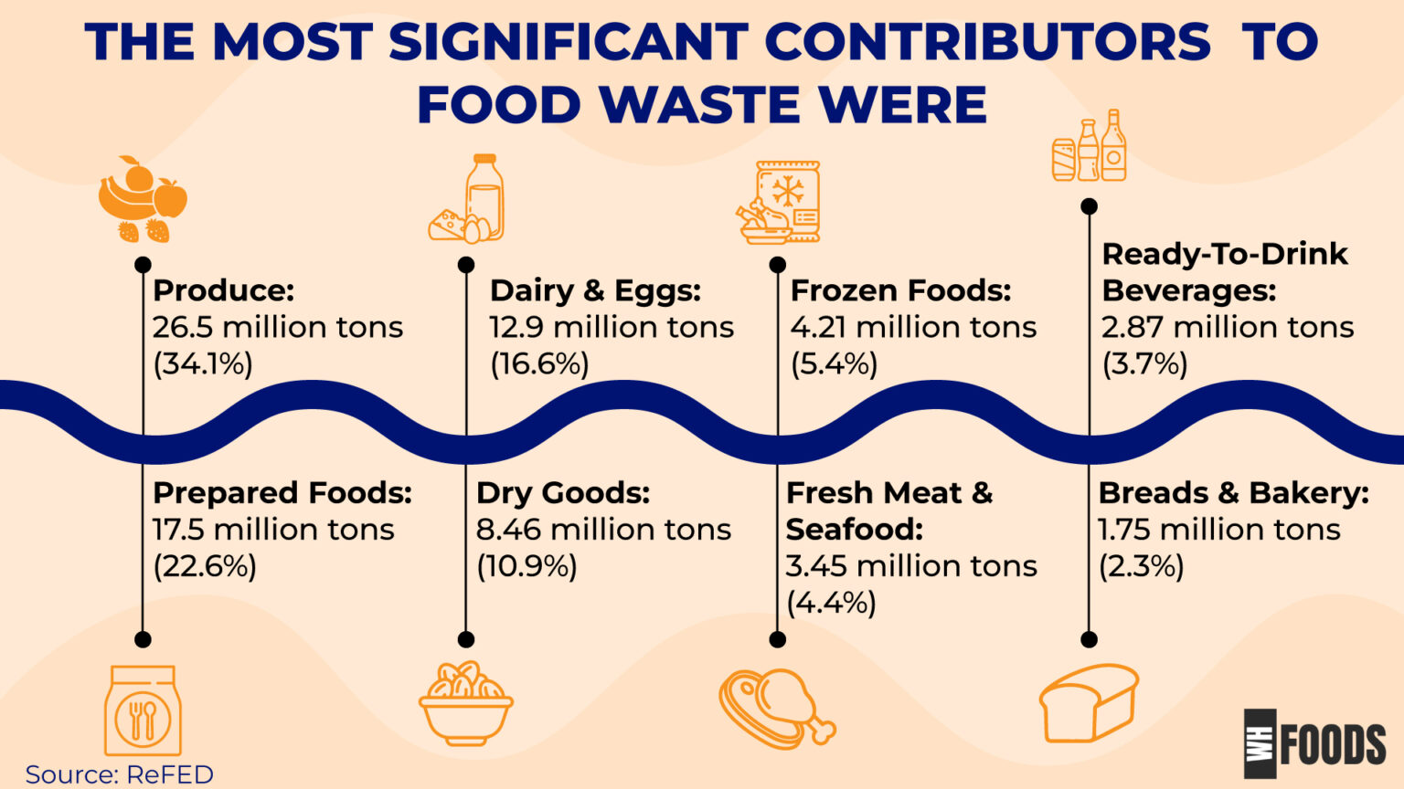 Food Waste Statistics: How Much Are We Really Throwing Away?