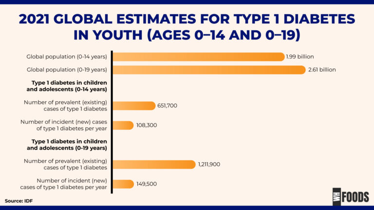 Diabetes Statistics and Trends in 2024 - What They Mean?
