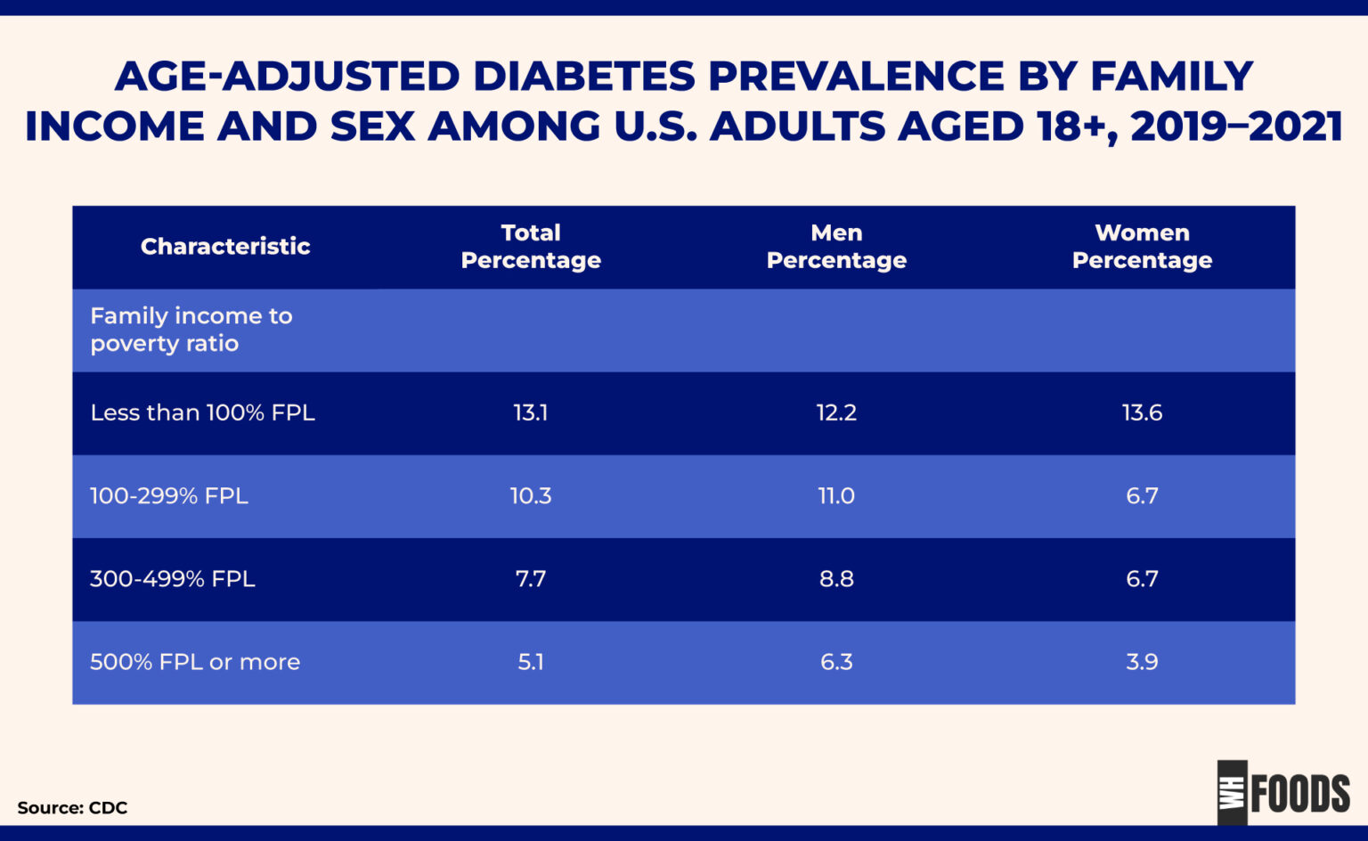 Diabetes Statistics and Trends in 2024 - What They Mean?