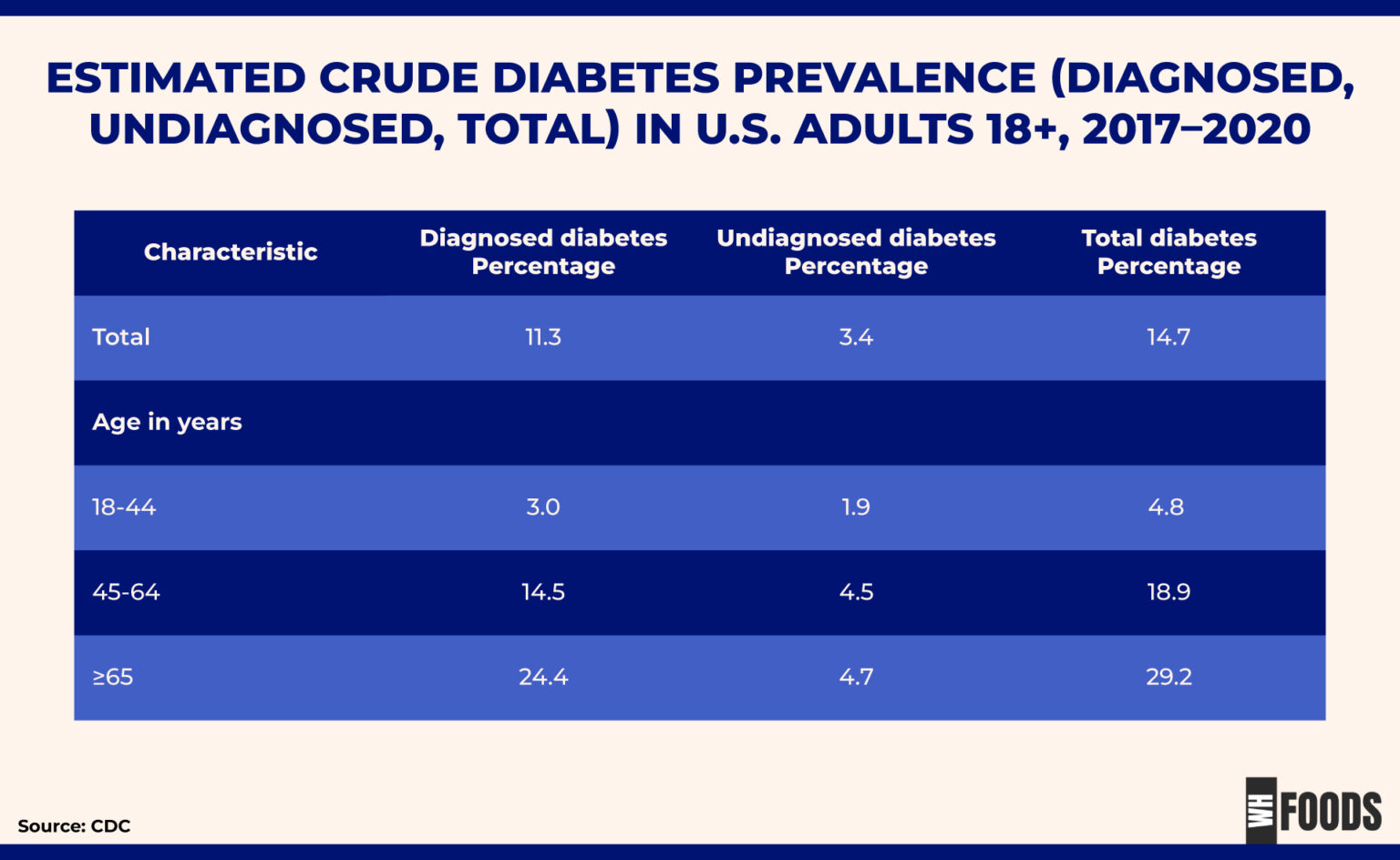 Diabetes Statistics and Trends in 2024 - What They Mean?