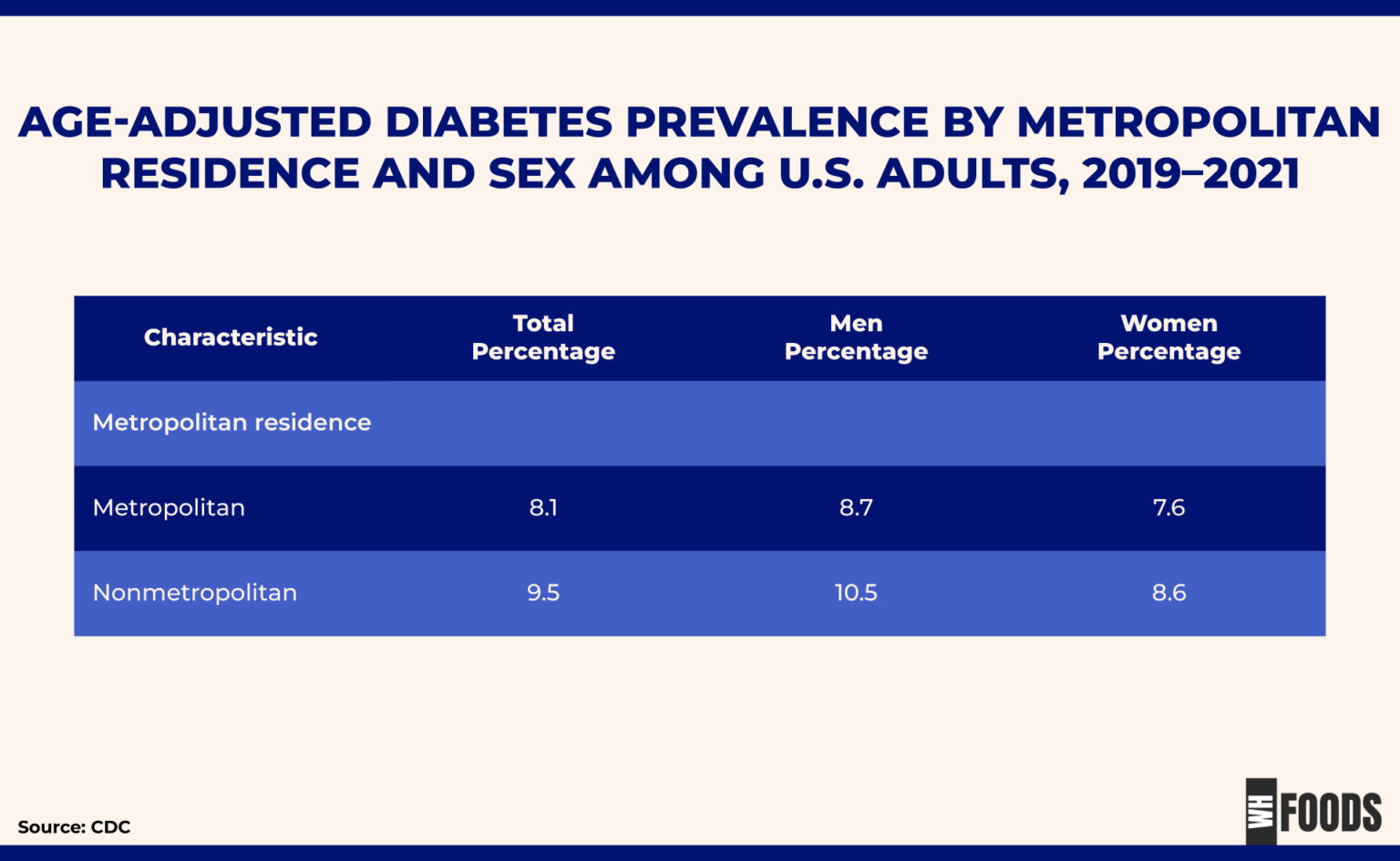 Diabetes Statistics and Trends in 2024 - What They Mean?