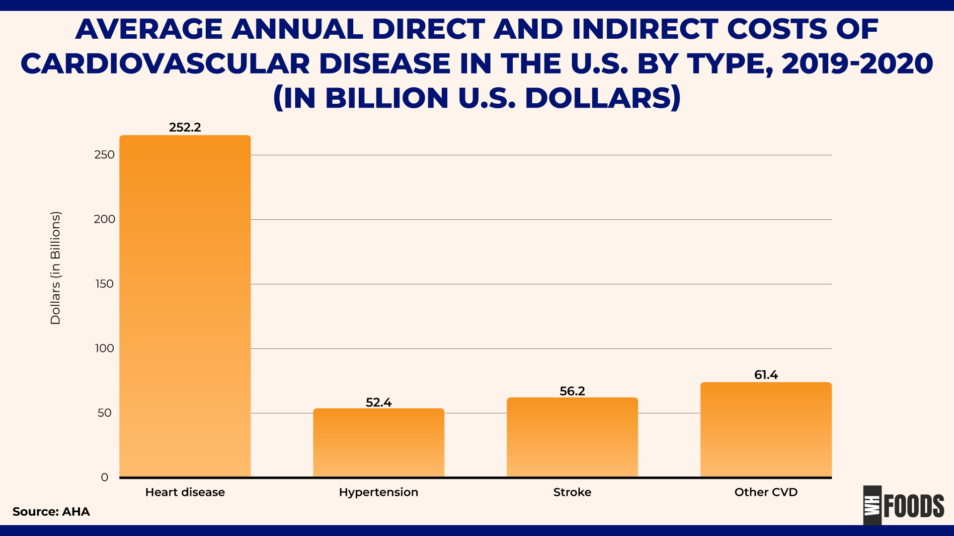 Heart Disease Statistics 2024: Alarming Trends Revealed