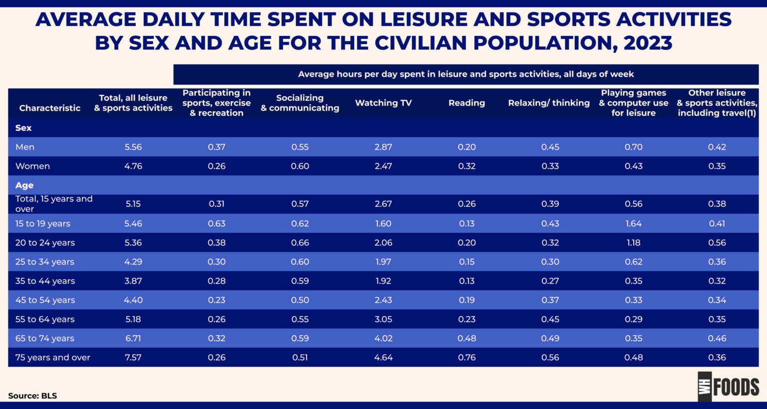 Exercise Statistics 2024 - How Active Are We Really?