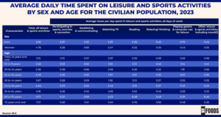 Exercise Statistics 2024 - How Active Are We Really?