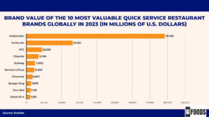 Fast Food Statistics 2024: Trends, Growth, and Insights