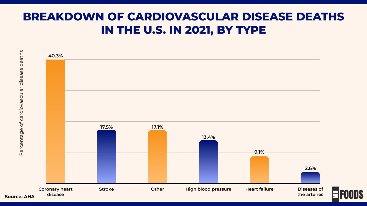 Heart Disease Statistics 2024: Alarming Trends Revealed