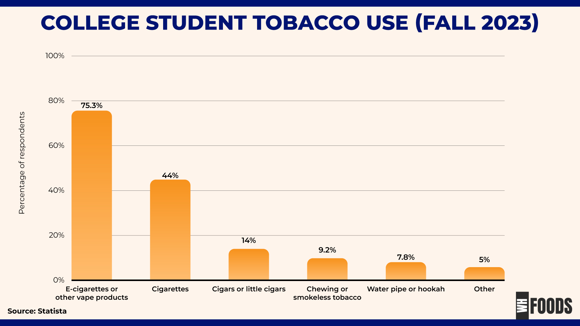 Smoking Statistics 2024: The Impact on Health and Society