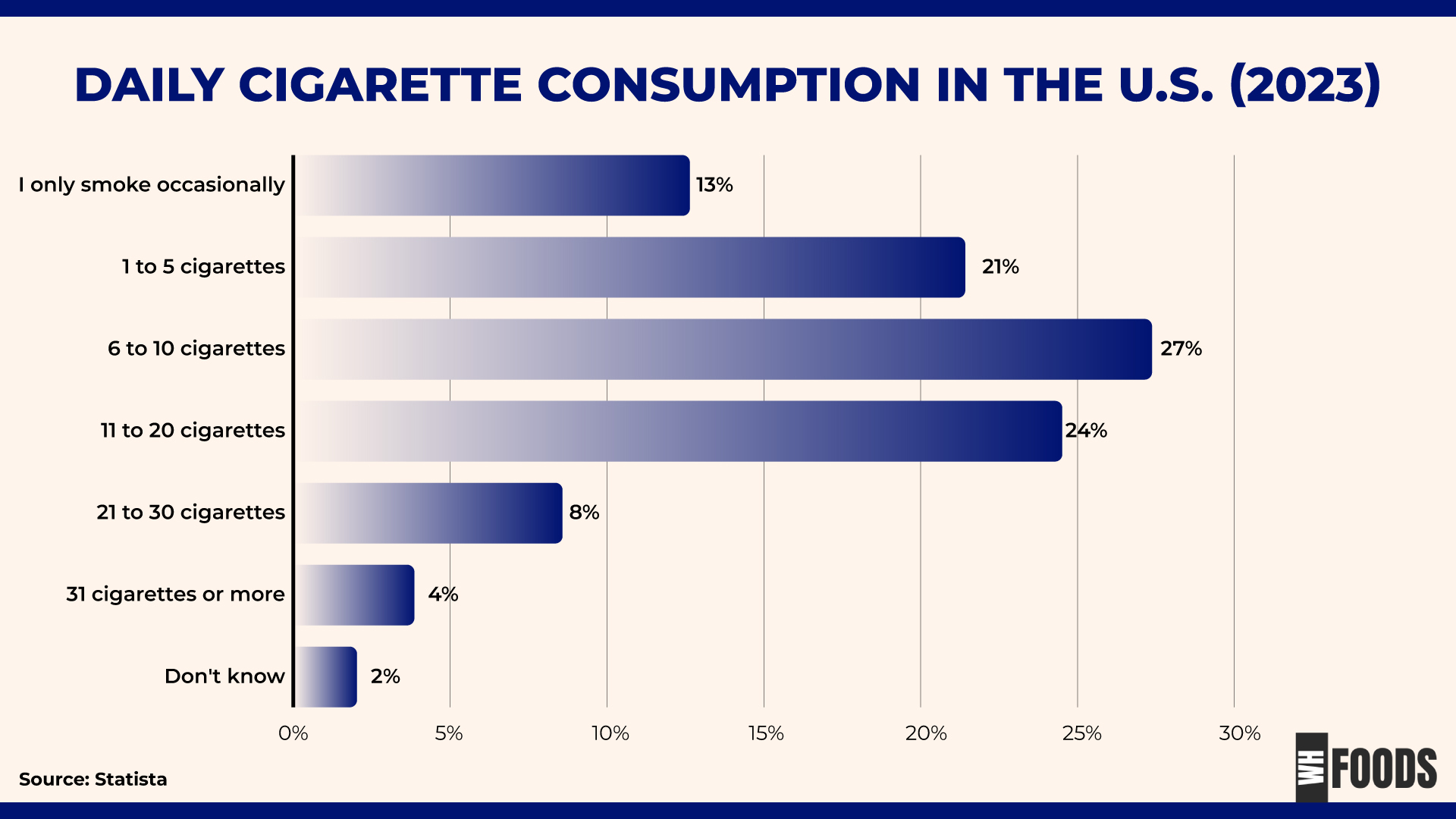Smoking Statistics 2024: The Impact on Health and Society