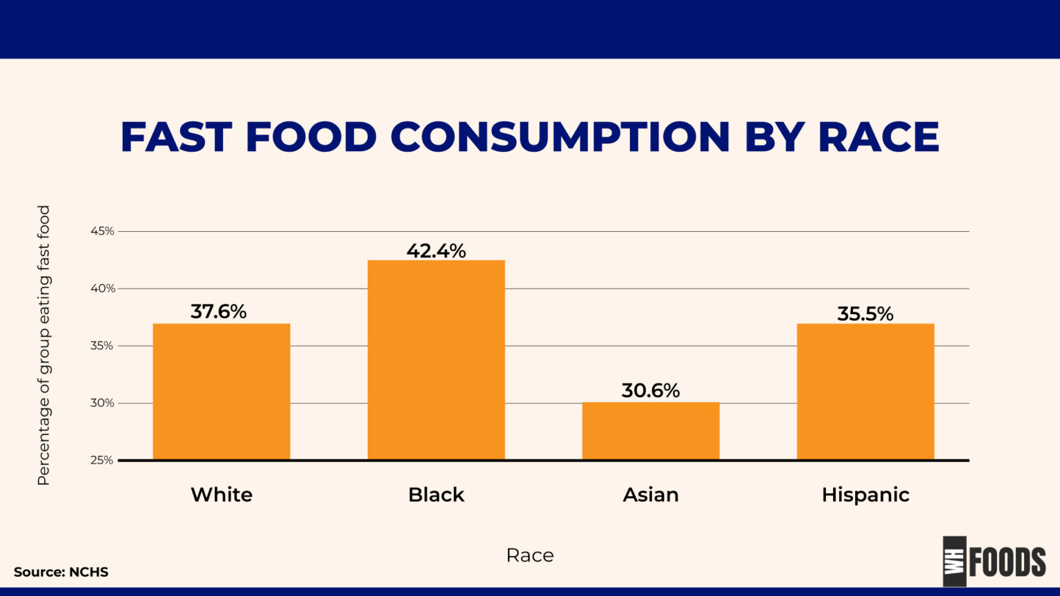 Fast Food Statistics 2024: Trends, Growth, and Insights