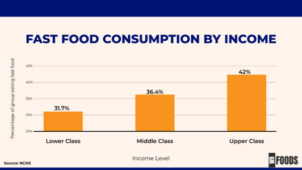 Fast Food Statistics 2024: Trends, Growth, and Insights