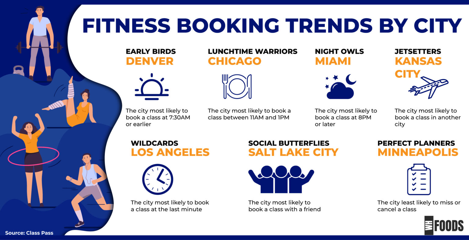 Exercise Statistics 2024 - How Active Are We Really?