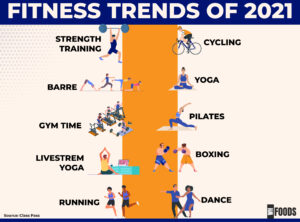 Exercise Statistics 2024 - How Active Are We Really?