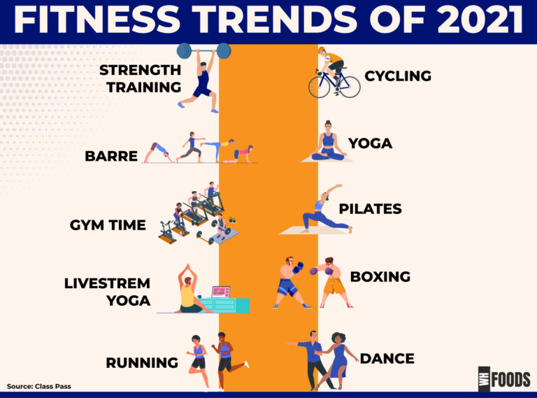 Exercise Statistics 2024 - How Active Are We Really?