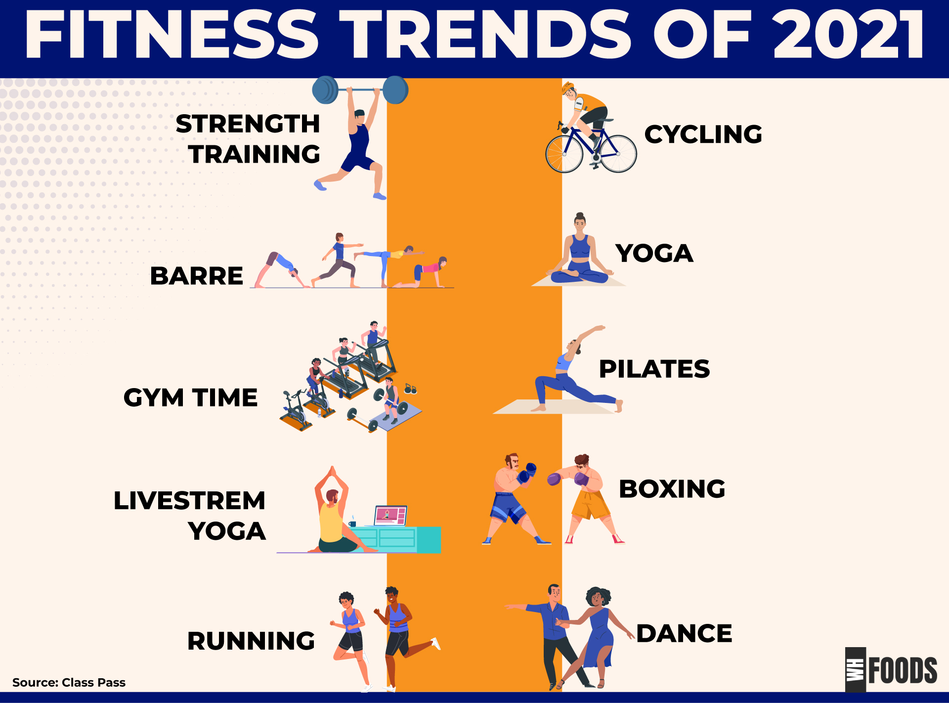Exercise Statistics 2024 - How Active Are We Really?