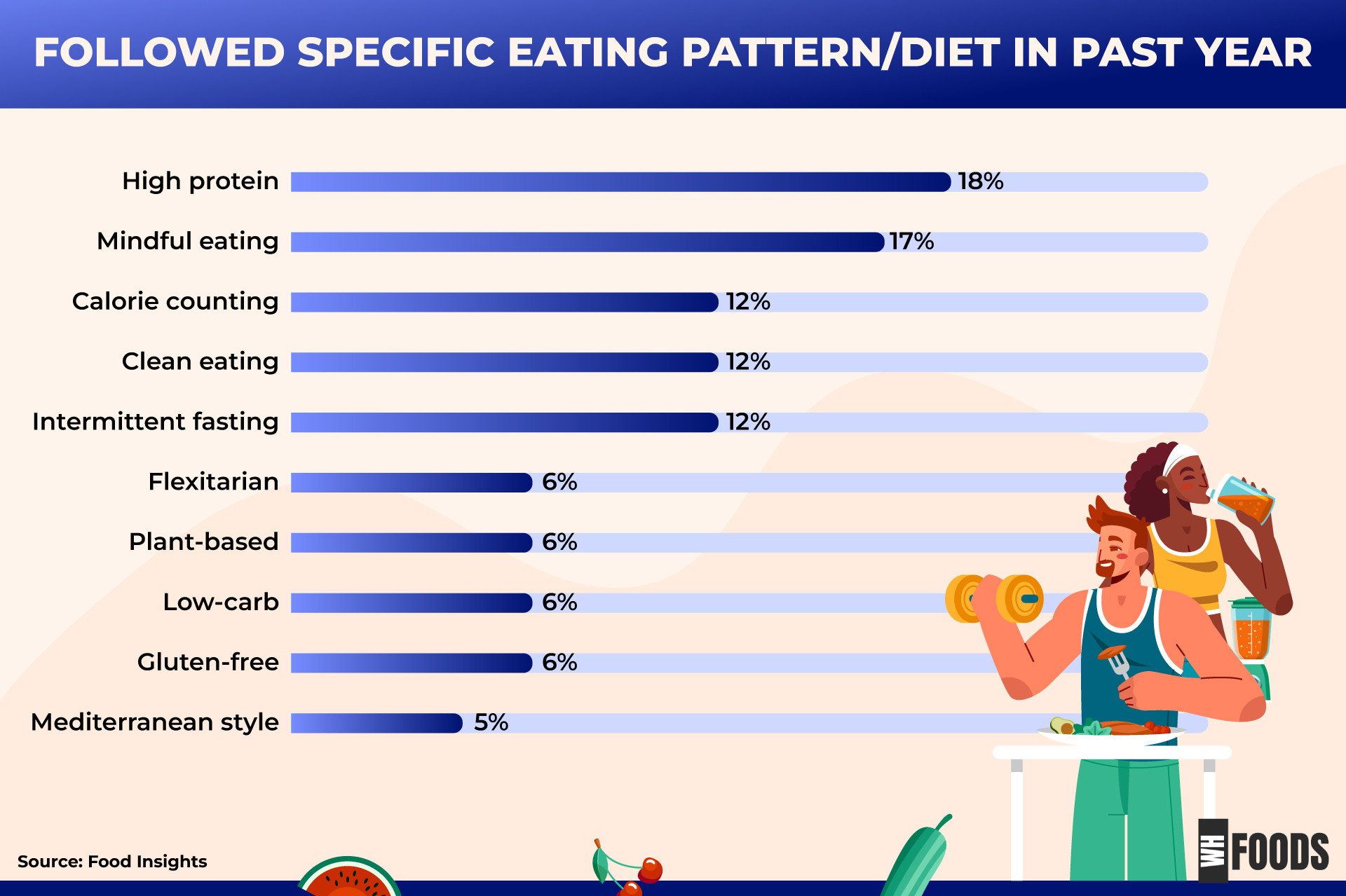 Healthy Eating Statistics for 2024: How America is Changing Its Diet ...