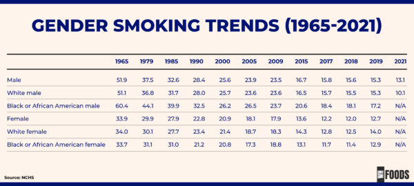 Smoking Statistics 2024: The Impact on Health and Society