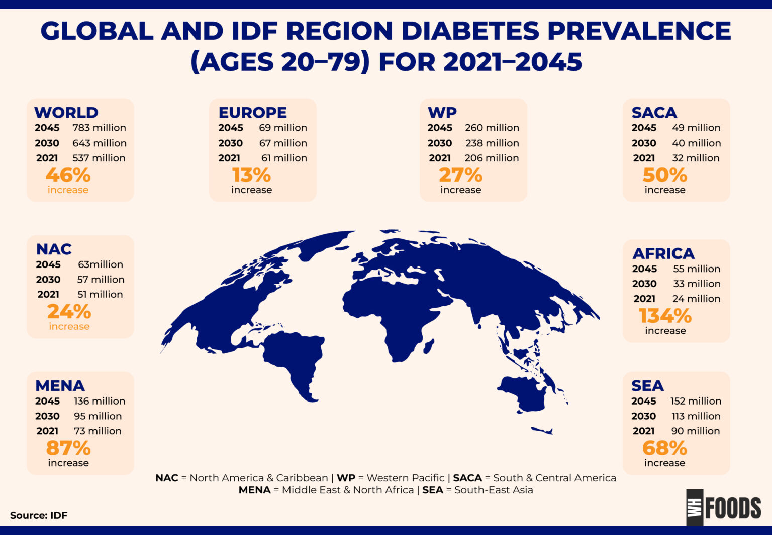 Diabetes Statistics and Trends in 2024 - What They Mean?