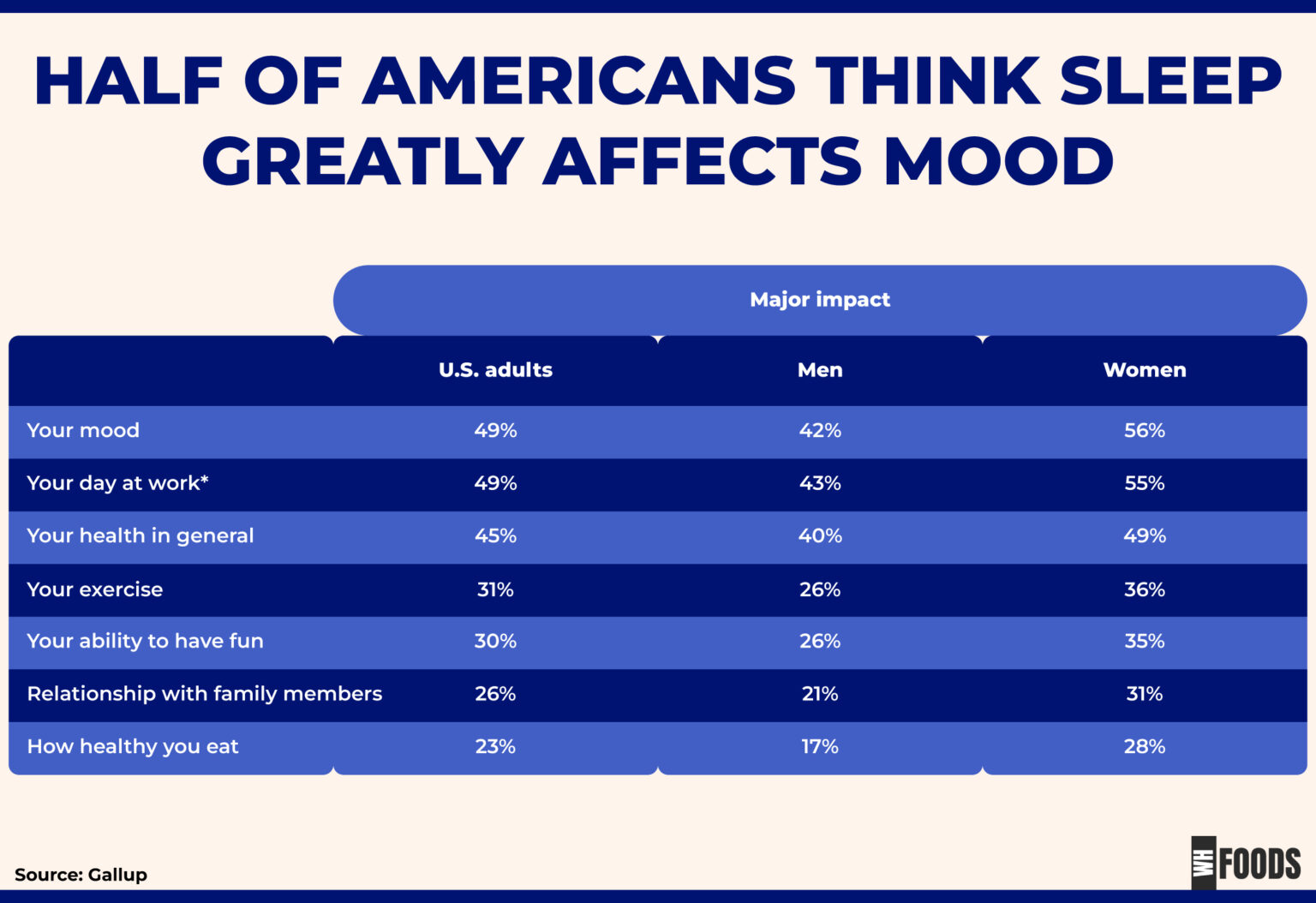 Sleep Statistics: Facts and Data About Sleep for 2024