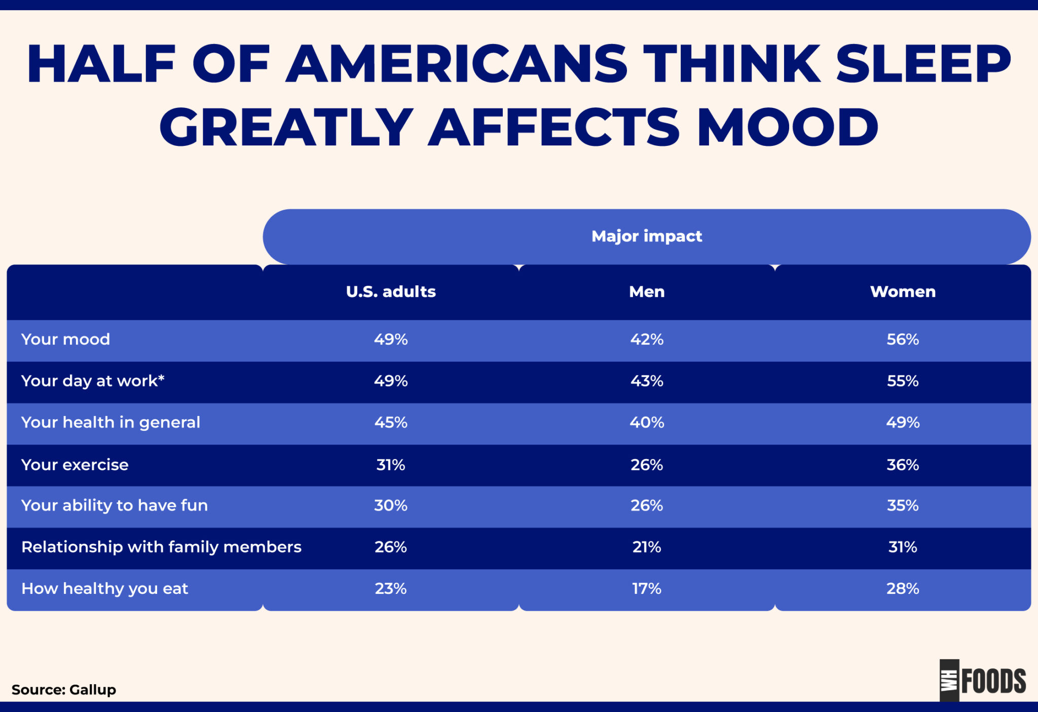 Sleep Statistics: Facts and Data About Sleep for 2024