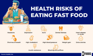 Fast Food Statistics 2024: Trends, Growth, and Insights