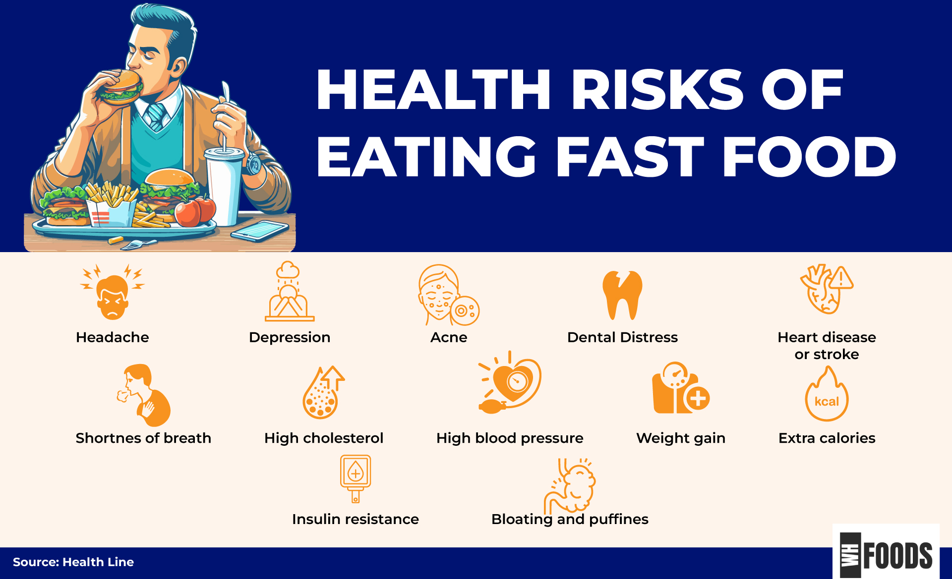 Fast Food Statistics 2024: Trends, Growth, and Insights
