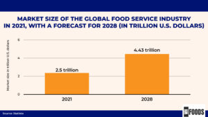 Fast Food Statistics 2024: Trends, Growth, and Insights