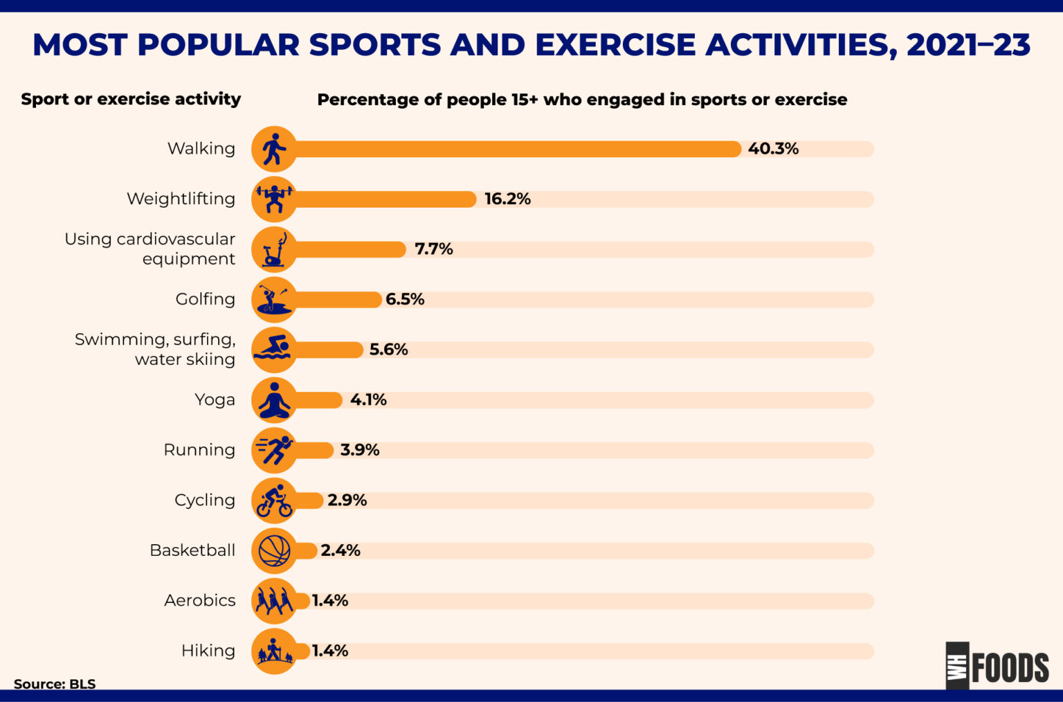 Exercise Statistics 2024 - How Active Are We Really?