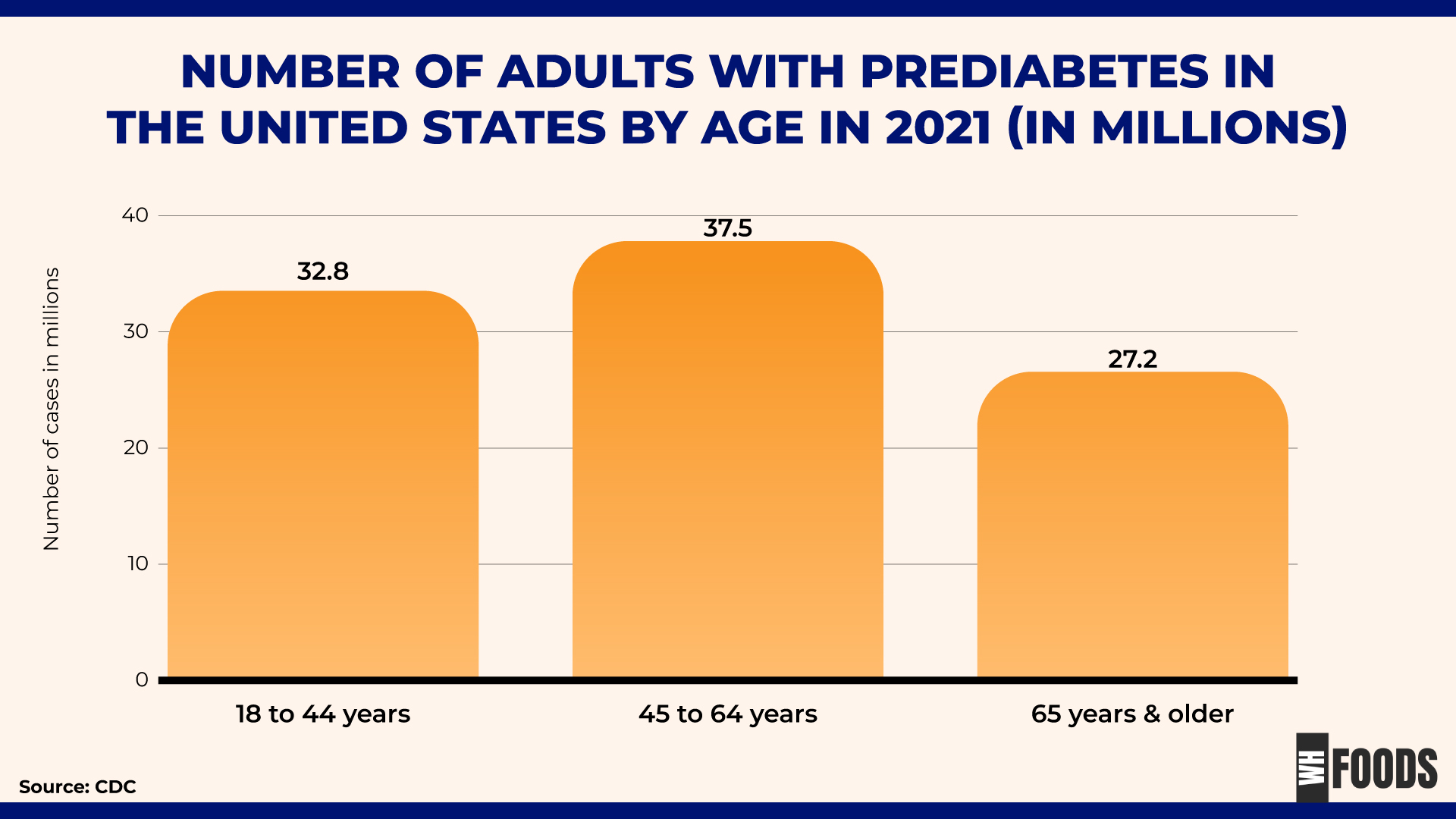 Diabetes Statistics and Trends in 2024 - What They Mean?