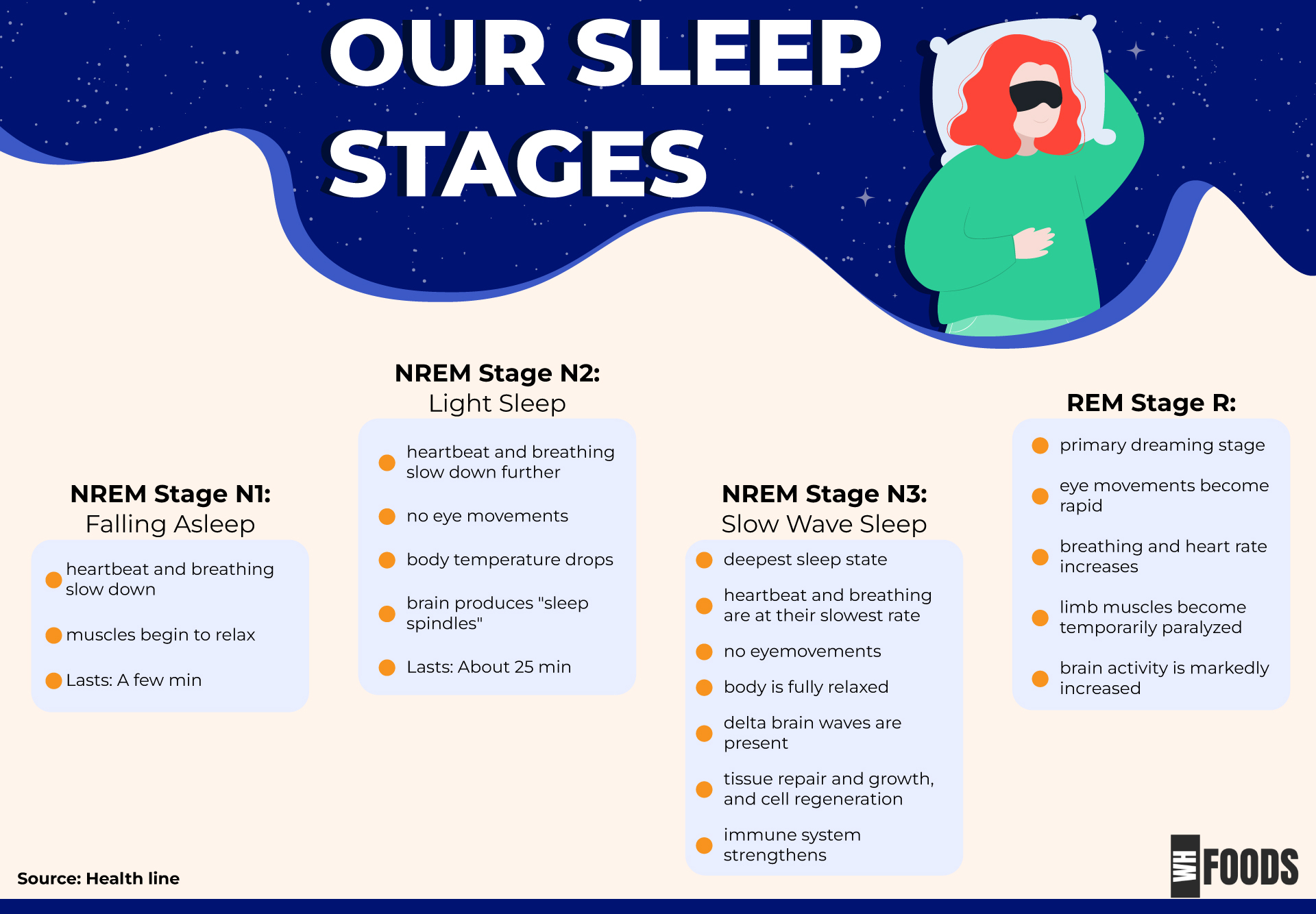 Sleep Statistics: Facts and Data About Sleep for 2024
