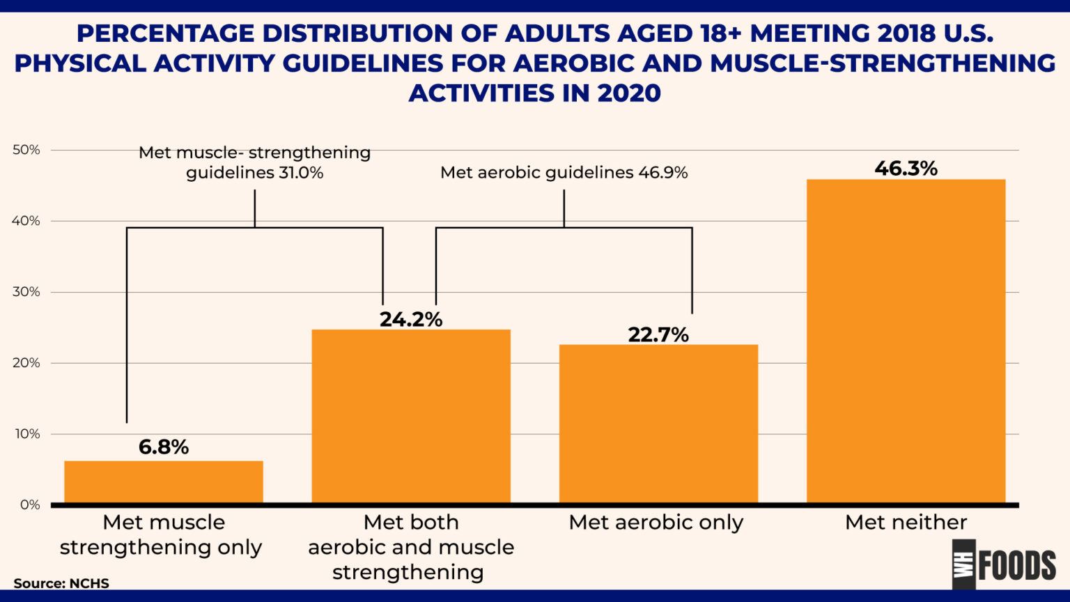 Exercise Statistics 2024 - How Active Are We Really?