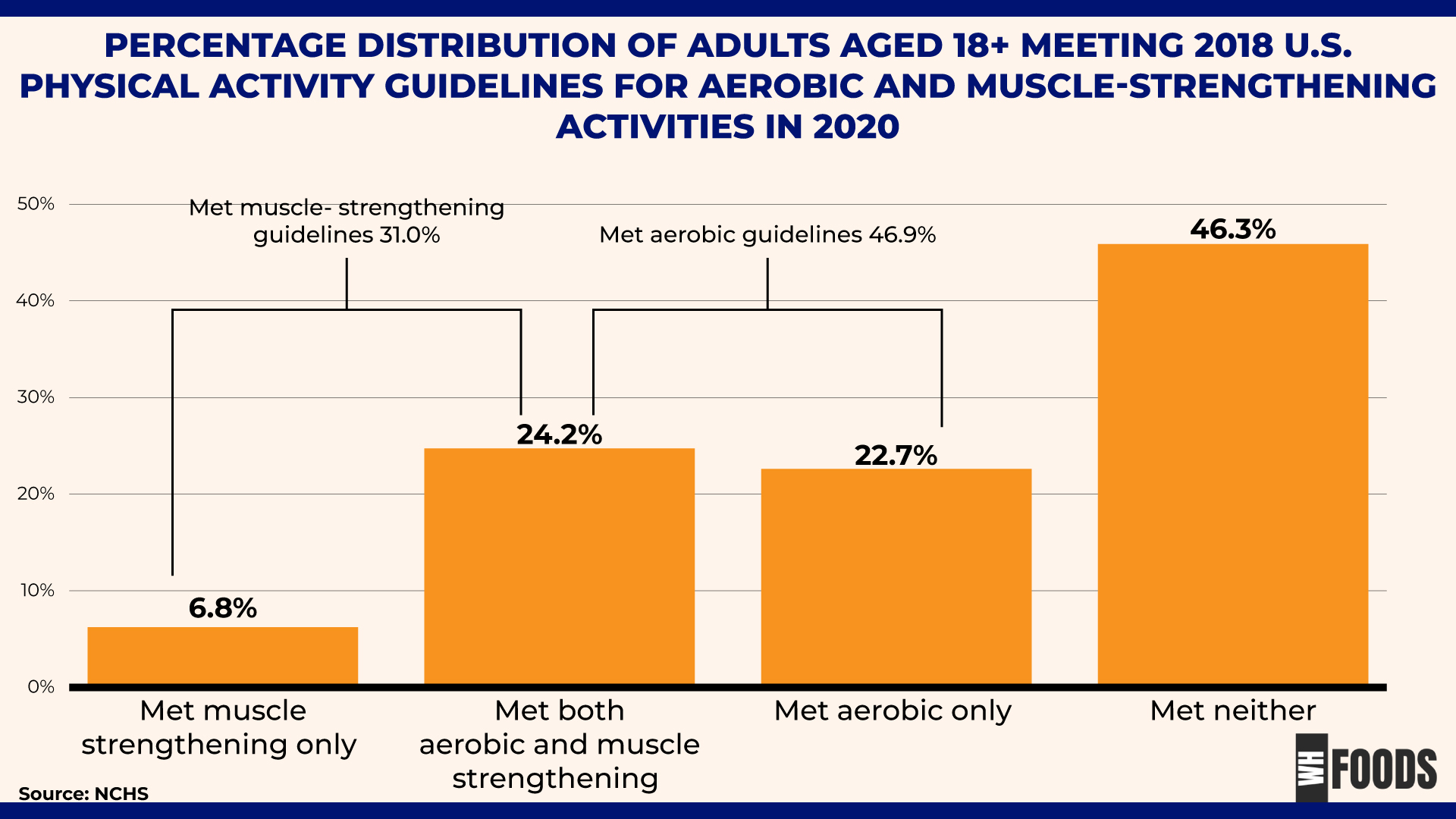 Exercise Statistics 2024 - How Active Are We Really?