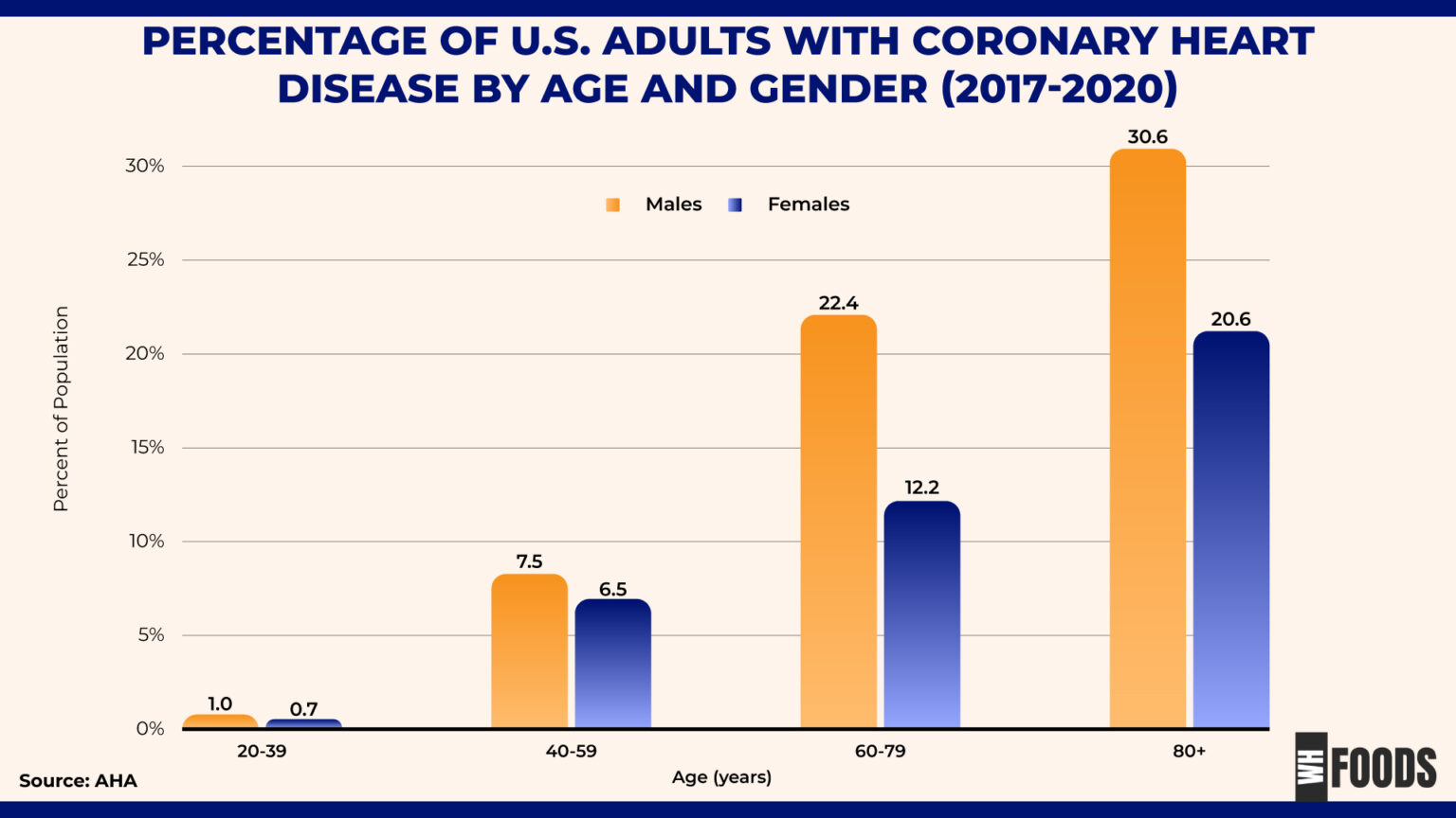 Heart Disease Statistics 2024: Alarming Trends Revealed