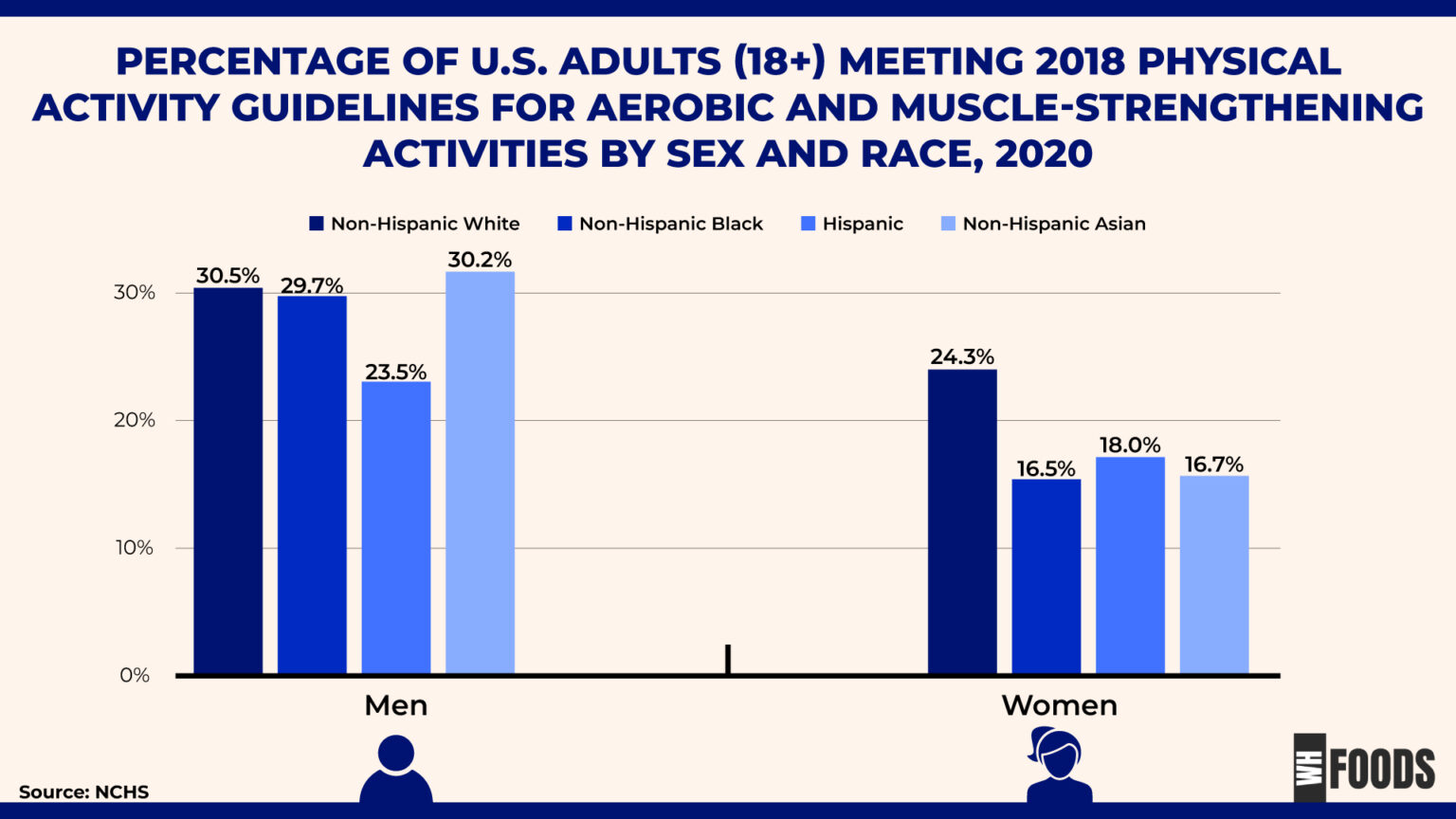 Exercise Statistics 2024 - How Active Are We Really?