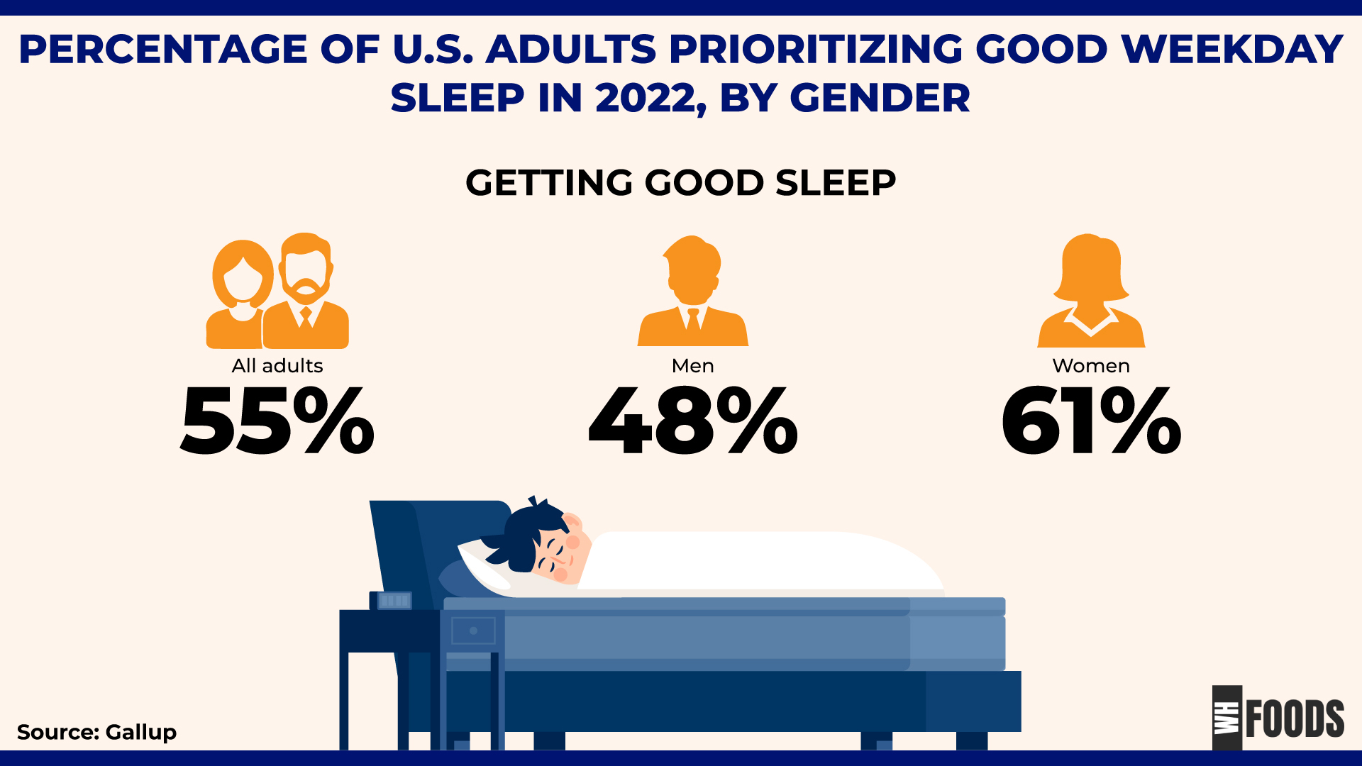 Sleep Statistics: Facts and Data About Sleep for 2024
