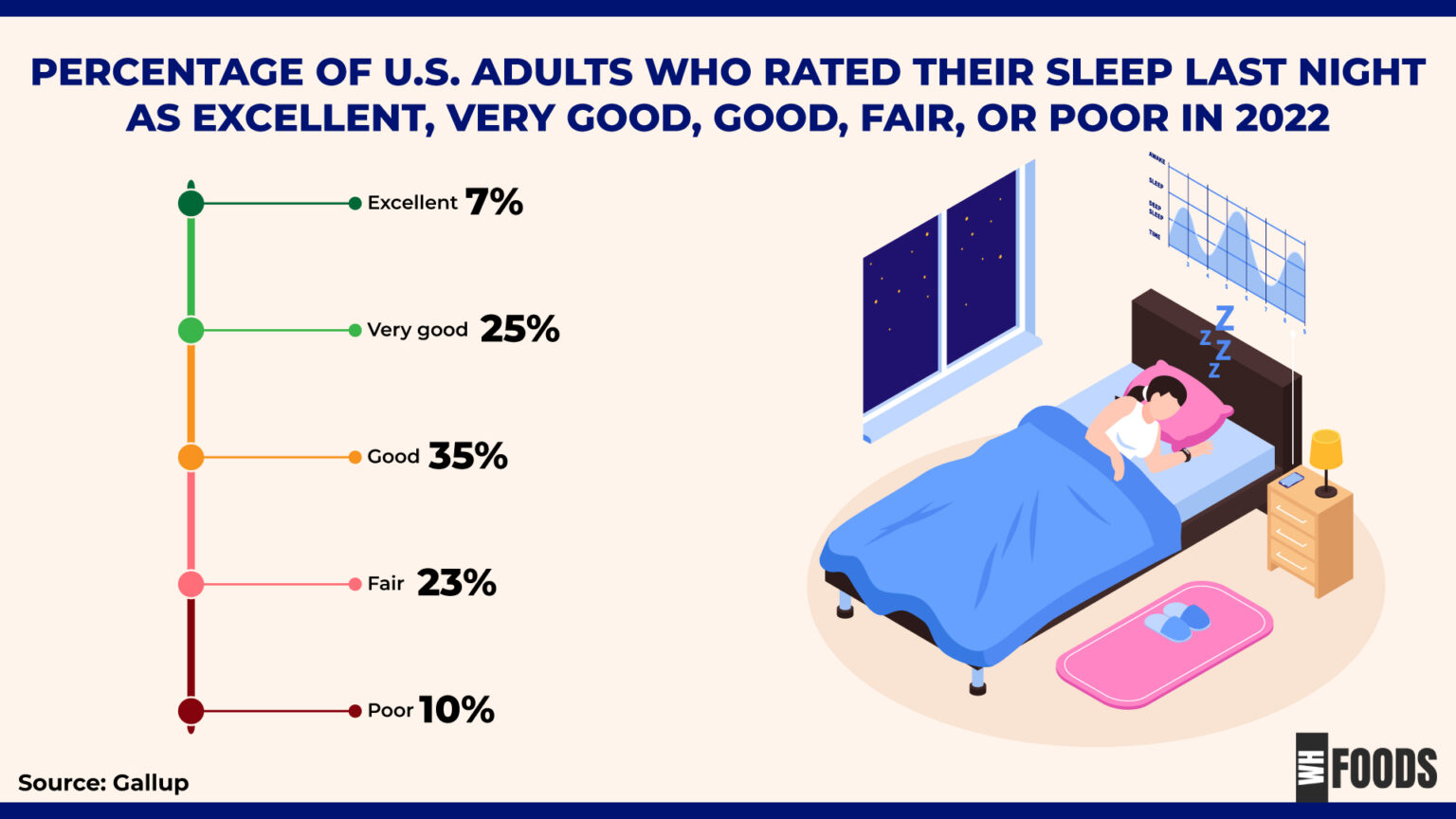 Sleep Statistics: Facts and Data About Sleep for 2024