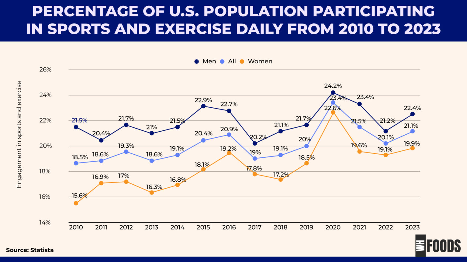 Exercise Statistics 2024 - How Active Are We Really?