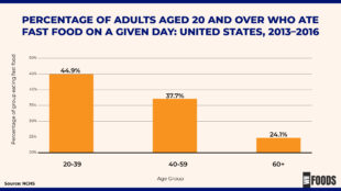 Fast Food Statistics 2024: Trends, Growth, and Insights