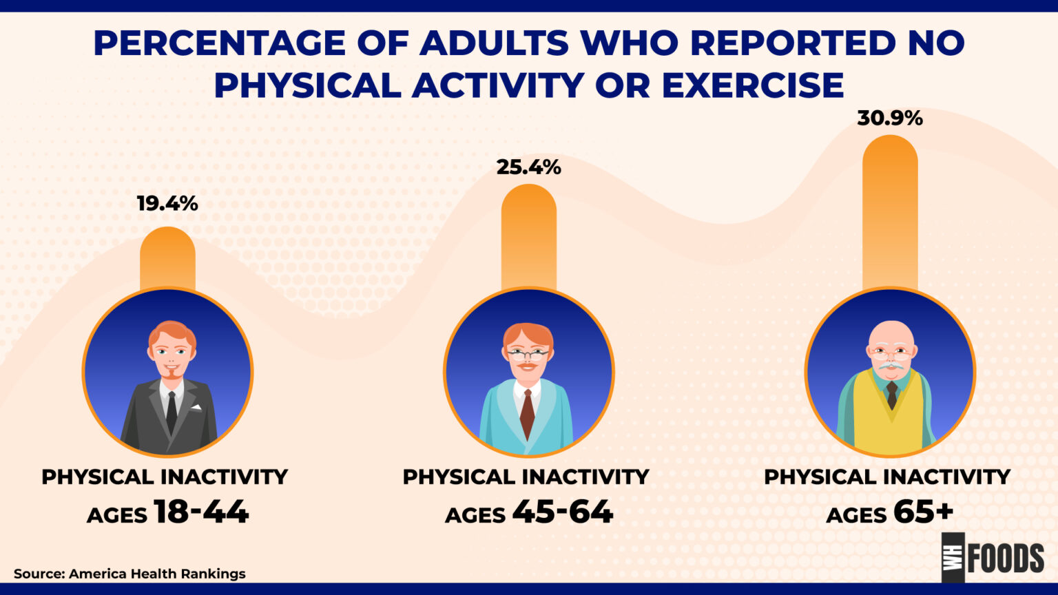 Exercise Statistics 2024 - How Active Are We Really?