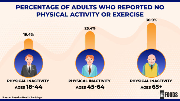 Exercise Statistics 2024 - How Active Are We Really?
