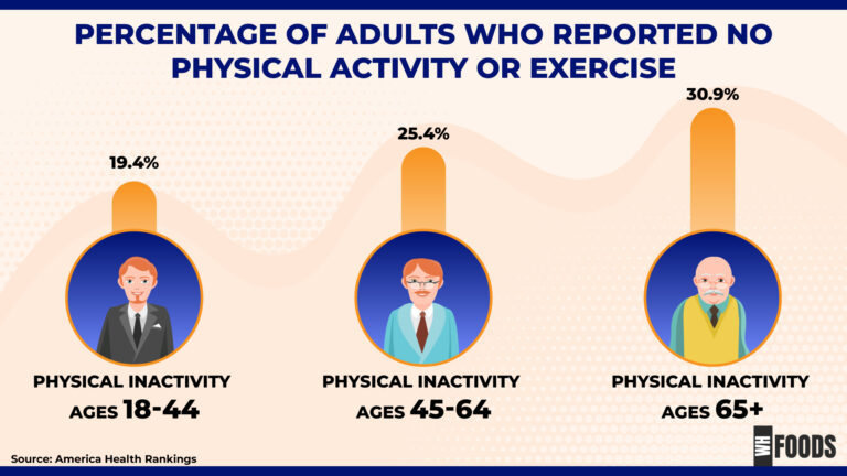 Exercise Statistics 2024 - How Active Are We Really?