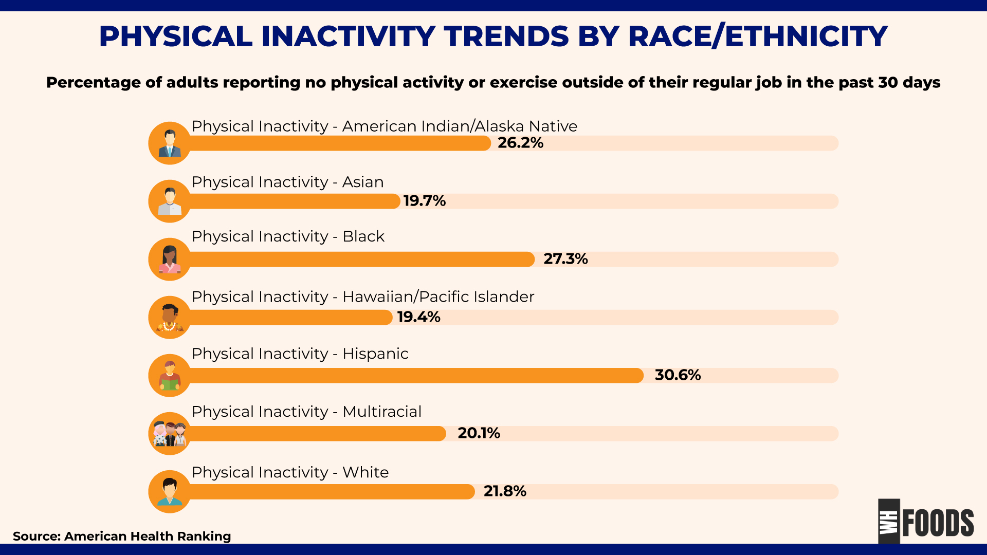Exercise Statistics 2024 - How Active Are We Really?