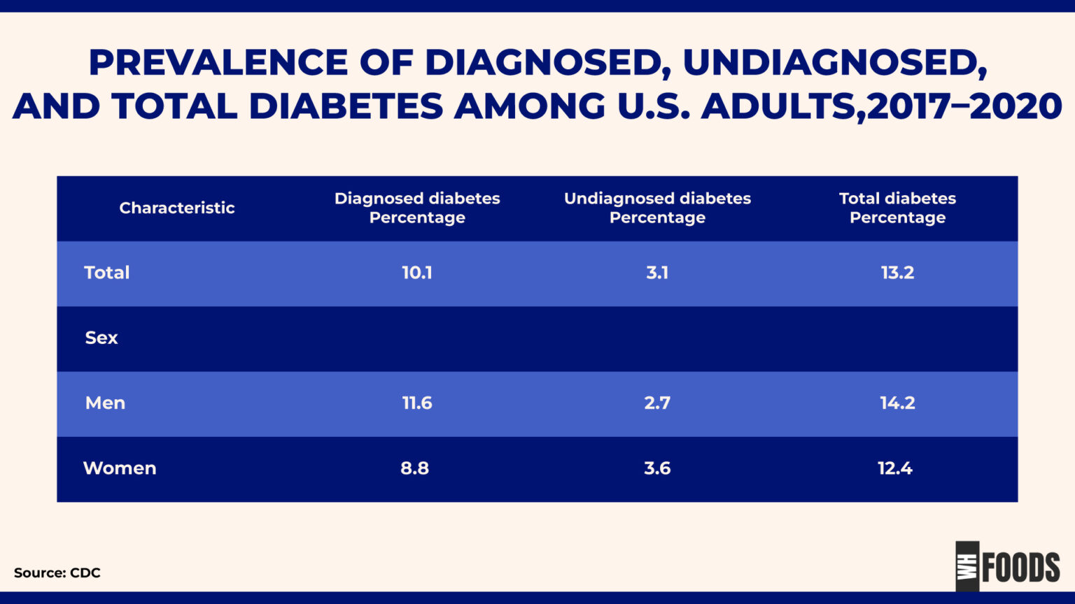 Diabetes Statistics and Trends in 2024 - What They Mean?