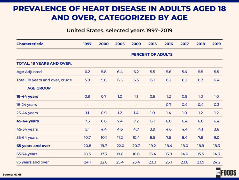 Heart Disease Statistics 2024: Alarming Trends Revealed