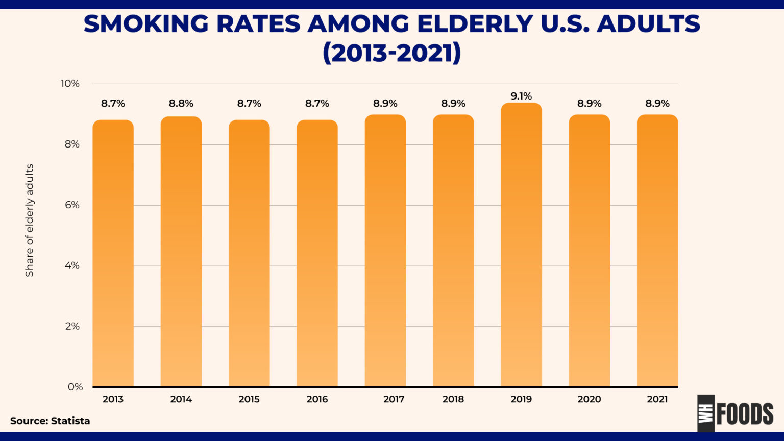 Smoking Statistics 2024: The Impact on Health and Society